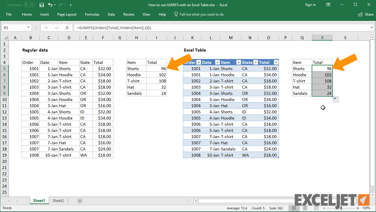 Excel Tutorial How To Use SUMIFS With An Excel Table